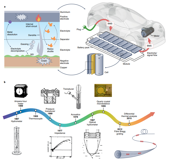 Publications – Huang's Group